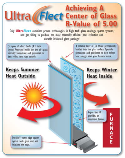 New Windows and Replacement Windows | ProCraft Home Products